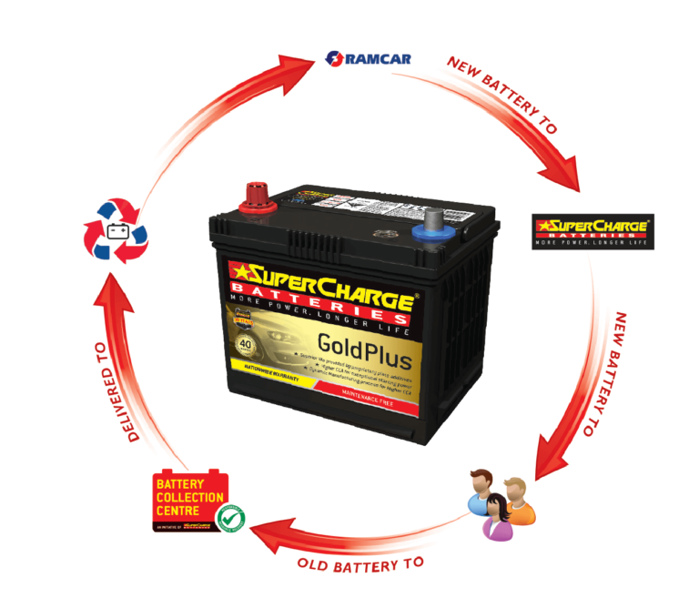 About Us | Battery SuperCharge Batteries
